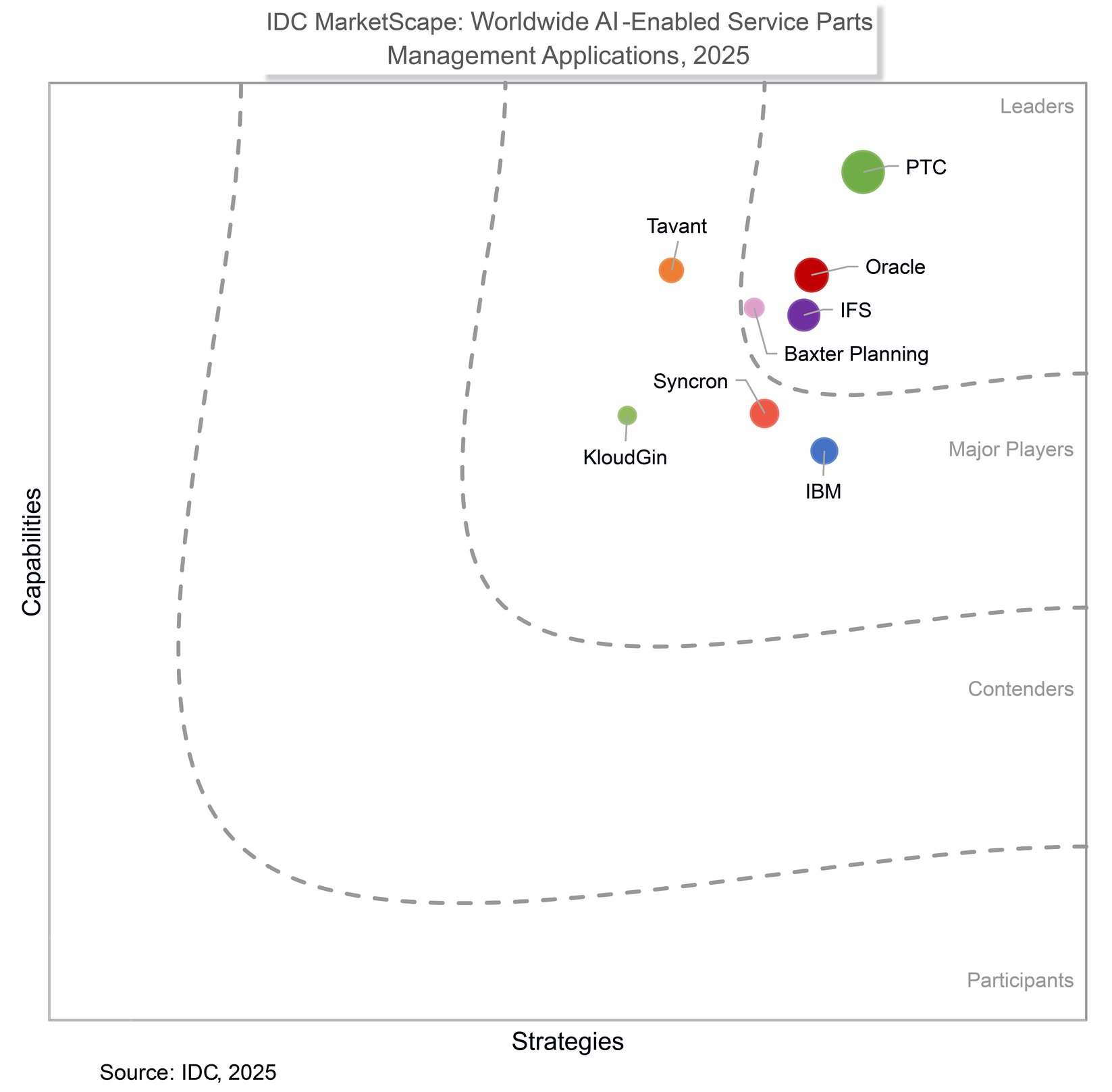 2025 IDC MarketScape Report: AI-Enabled Service Parts Management ...